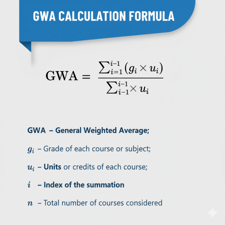 GWA Calculator Philippines 2025 - General Weighted Average